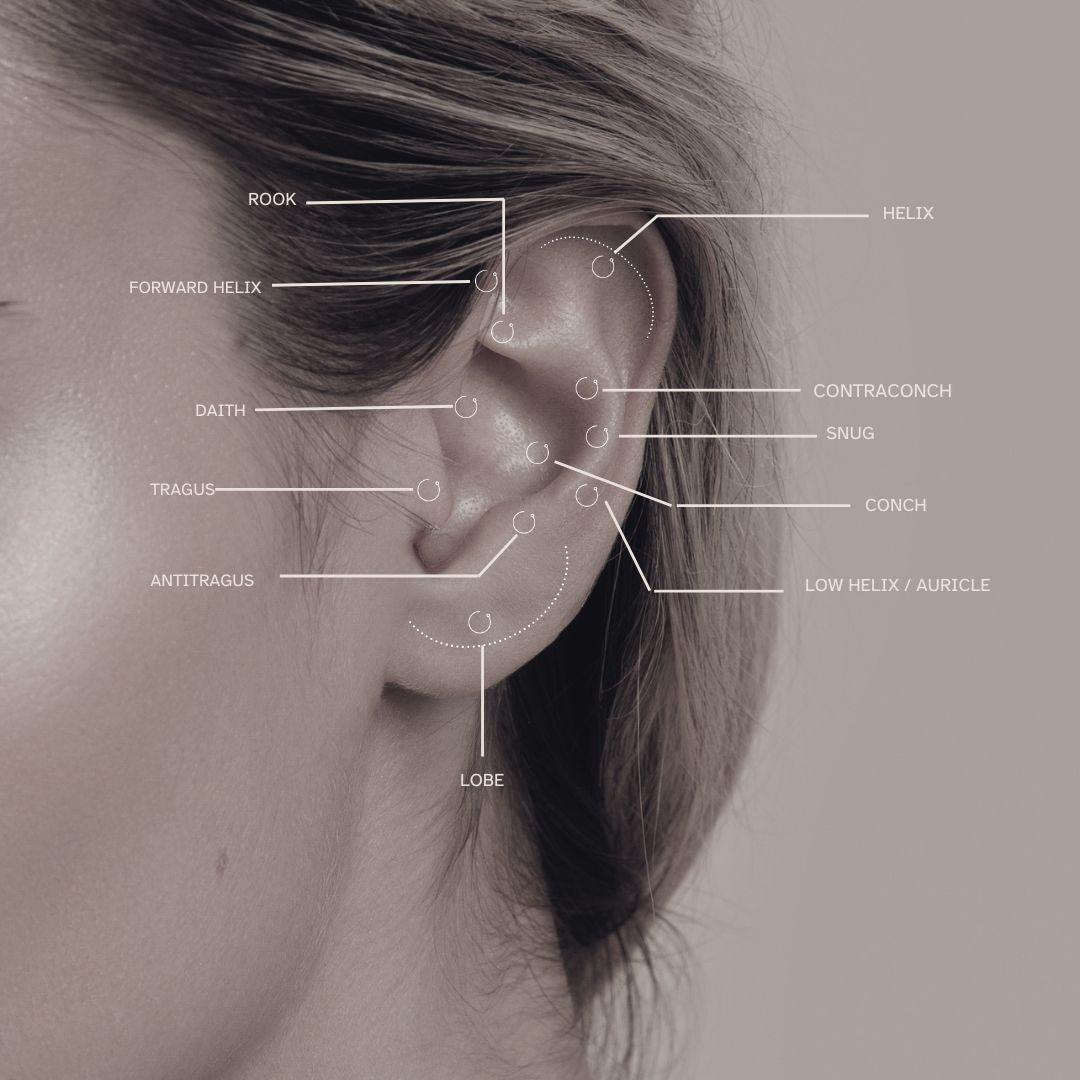 Piercing And Pain Levels – Helix & Conch